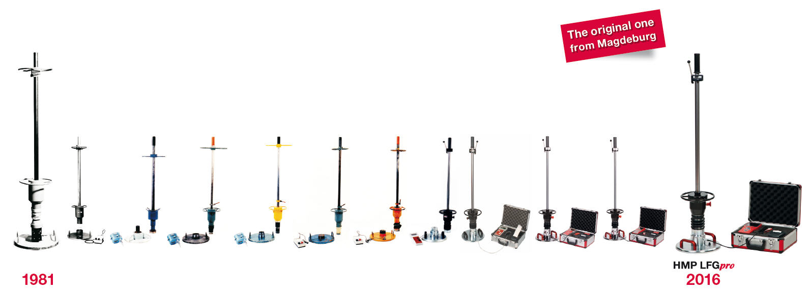 Light Drop Weight Tester HMP LFG - The easy way of compaction testing ...