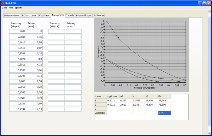 Anwendungsbereich des Statischen Plattendruckgerätes HMP PDG